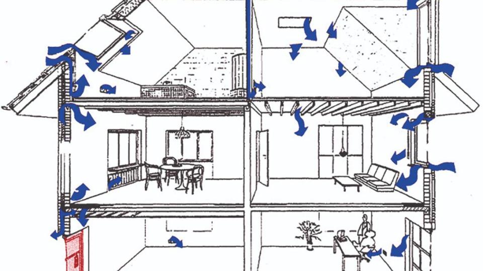 Oplossingen voor luchtdichte raamaansluitingen | Renoscripto